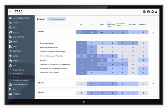 TRAC: CRI Profile Module | SBS